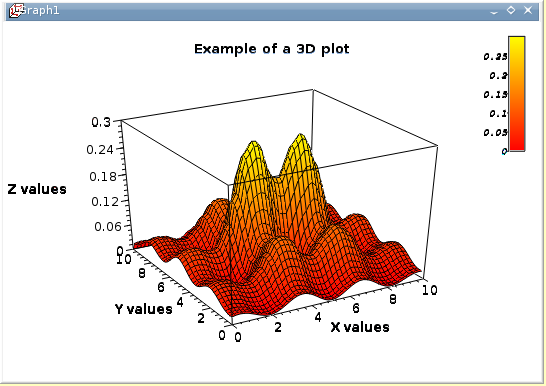 3D Plots